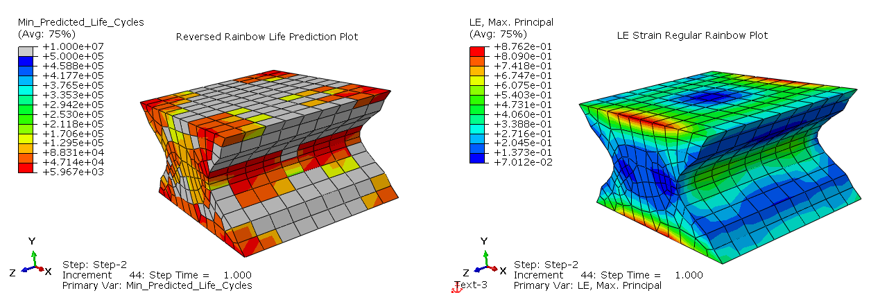 Fatigue Life Prediction of Rubber Parts and Components Using Critical ...